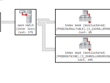 Performance Tuning Sql Server Chooses Hash Match Over Merge Join But