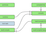 Java Switching Dependencies In Gradle Depending On Platform Stack