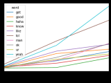 Python How To Plot Grouped Data Using Matplotlib Stack Overflow