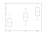 Python Matplotlib Boxplot X Axis Stack Overflow