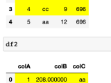 Python Highlight Duplicate Rows In Pandas Stack Overflow