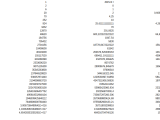 Modular Arithmetic Congruences Involving Central Binomial
