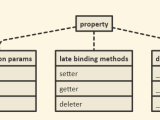 Properties How Does The Property Decorator Work In Python Stack