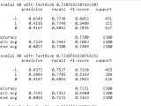 Python How To Plot Classification Report Stack Overflow