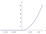 Nested Absolute Value Inequality Mathematics Stack Exchange