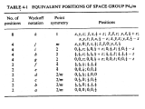 Symbols For Space Groups Concise Space Group Symbols Pnswg