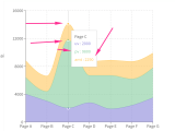 Reactjs Recharts Stacked Area Show Wrong Yaxis Labels Stack Overflow