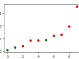 Matplotlib Plotting Pandas Points With Different Colors Stack Overflow