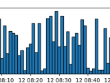 Python Matplotlib Bars Overlapping Although Width