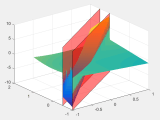 How To Plot Vertical Plane In 3d In Matlab Stack Overflow