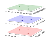 Python Stacked 2d Plots With Interconnections In Matplotlib Stack