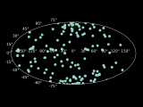 How Do I Plot Galactic Coordinates Using Matplotlib And Astropy In