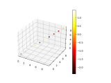 Colorbar Matplotlib Axis Is Shrinking Over Iteration Stack Overflow