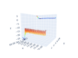 Python Plotly Scatter3d Plot With Consistent Gradient Stack Overflow