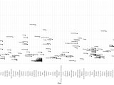 Ggplot2 R Boxplot Labeling Stack Overflow