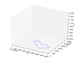 Matplotlib Filled 3d Plot Python Stack Overflow