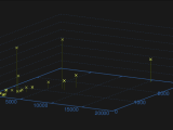 Adding Vertical Lines To 3d Gnuplot Graph Stack Overflow
