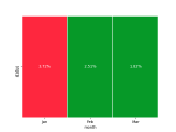 Python Seaborn Heatmap With Binary Color Coding And Annotation Of Raw