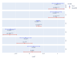 Python Plotly Dodge Overlapping Points On Scatterplot Categorical