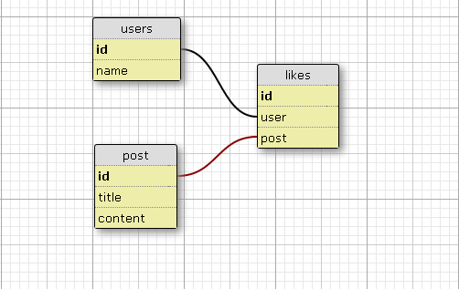 Group By And Count Data With One Query ShareitHQ group-by-and-count-data-with-one-query-shareithq
