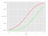 R Plot Two Graphs In A Same Plot Stack Overflow