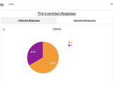 Javascript Align Google Visualization Pie Chart So Chart Is In Centre