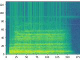 Spectrogram In Python Using Numpy Stack Overflow
