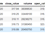 Pandas Python Stock Price For Different Stocks Plotting Without