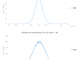 Algorithm Javascript Math Random Normal Distribution Gaussian Bell