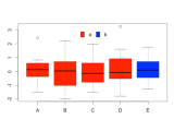 R Color Boxes Of Boxplot Differently By Factor Levels Stack Overflow