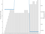 Python How To Format Matplotlib Secondary Y Axis Datetime Values