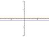 Plotting How To Plot Multiple Horizontal Lines Mathematica Stack