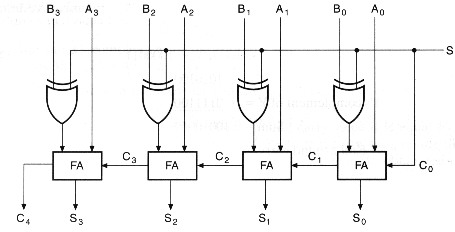 Binary Subtraction Machine Electrical Engineering Stack Exchange - Download Amazing Light Art | High Resolution