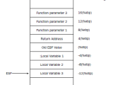 Linux What Exactly Is Program Stack S Growth Direction Stack Overflow