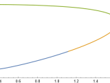 Plotting How To Evaluate Conditional Roots In Contourplot3d
