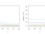 Graphics Plot A Function With Several Arguments In R Stack Overflow