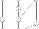 Java How To Calculate The Shortest Path For A Graph With Weighted