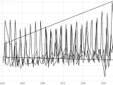 Pandas Why I Am Getting A Weird Time Series Graph In Python Stack