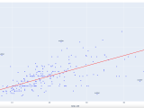 Python Adding Text Labels To A Plotly Scatter Plot For A Subset Of