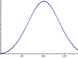 Graphics Probability Histogram Mathematica Stack Exchange