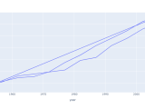Python Two Line Plots With The Same Color In Plotly Stack Overflow