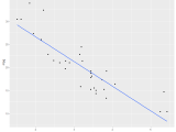 Ggplot2 Tutorial Basic Example Of Ggplot2