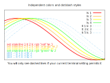 Plot Gnuplot Dashed Lines Are Not Plotted In Color Stack Overflow