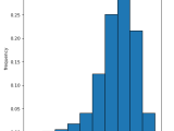 Python Setting A Relative Frequency In A Matplotlib Histogram Stack