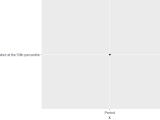 R Ggplot2 Refusing To Plot Numerical Values Stack Overflow