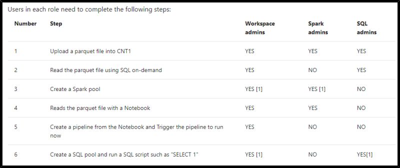 Azure Synapse Studio Unable To Create Sql Pool Stack Overflow - Modern Full HD Ocean Arts | Free Download
