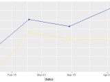R Adding Error Bars On Multiple Data Series Using Ggplot Stack Overflow