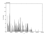 Python Matplotlib Histogram Bin Spacing For Fixed Width Bins Stack