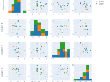 Python How To Plot Only Lower Half Of Scatterplot Matrix Using Plotly