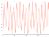 Trigonometry The Sine Curve With Gnuplot On A Large Range Stack